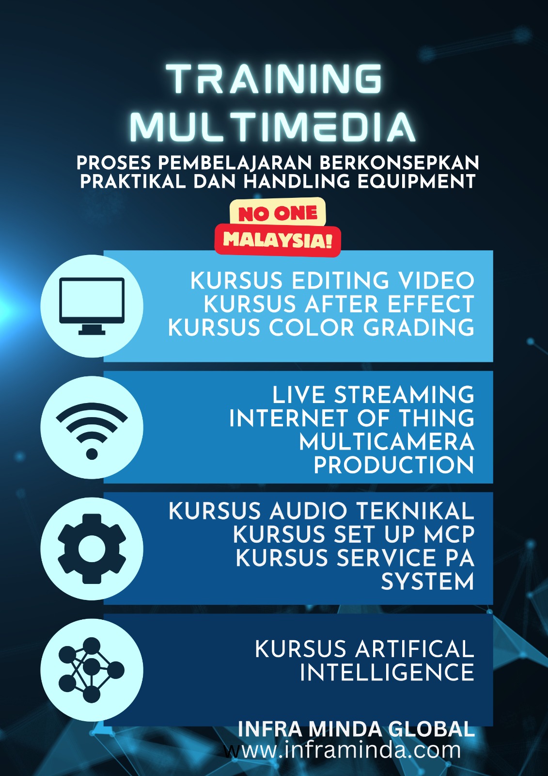 Infra Minda Global Sdn Bhd | Multimedia Training Academy